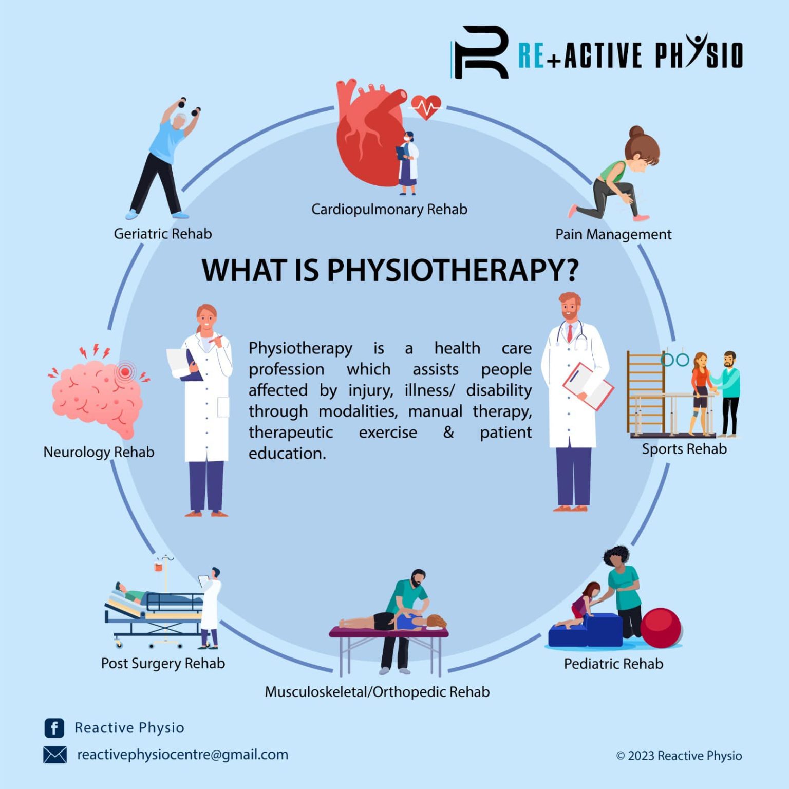 The Journey to Healing: Exploring the Depths of Physiotherapy – RE ...
