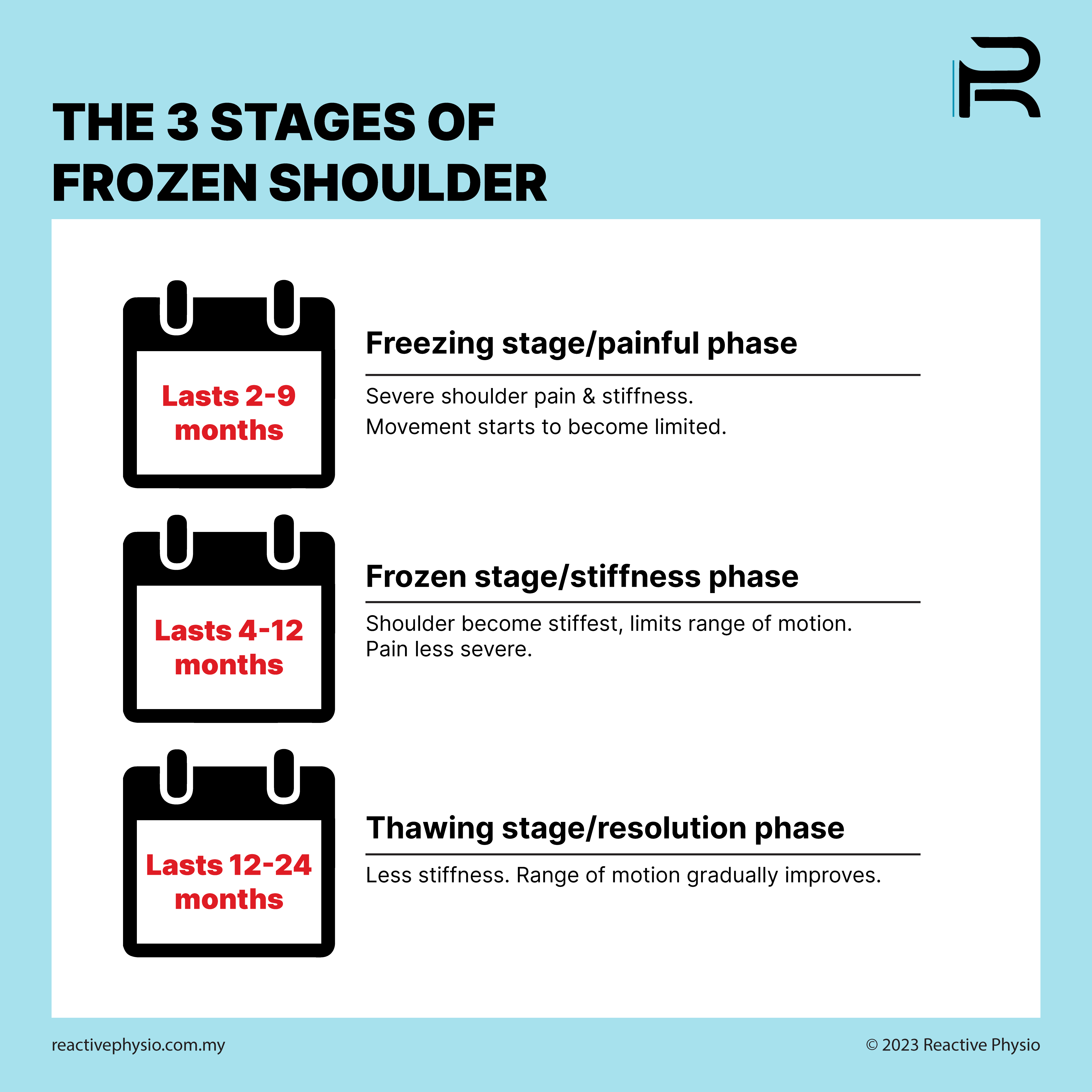 Defeating Frozen Shoulder with Reactive Physio’s Expert Care – Reactive ...